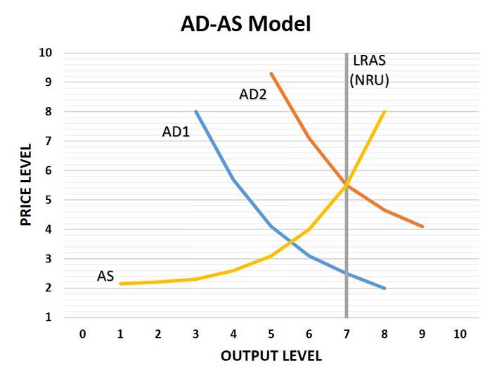 The Natural Rate Of Unemployment (Explained & Examined)