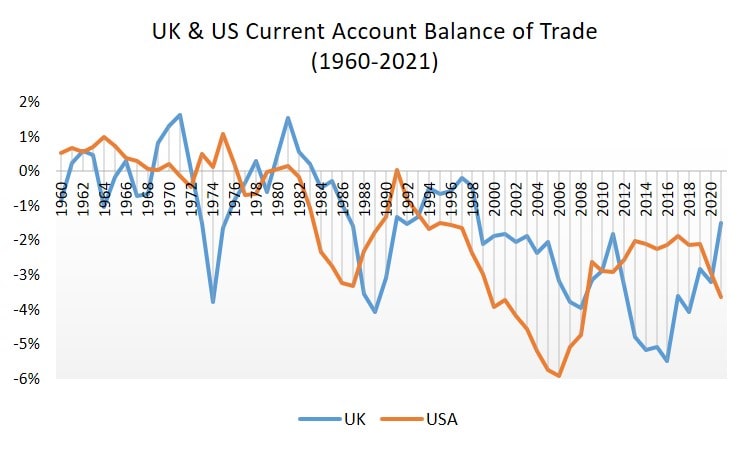 National Income Accounting Made Simple... and Interesting!